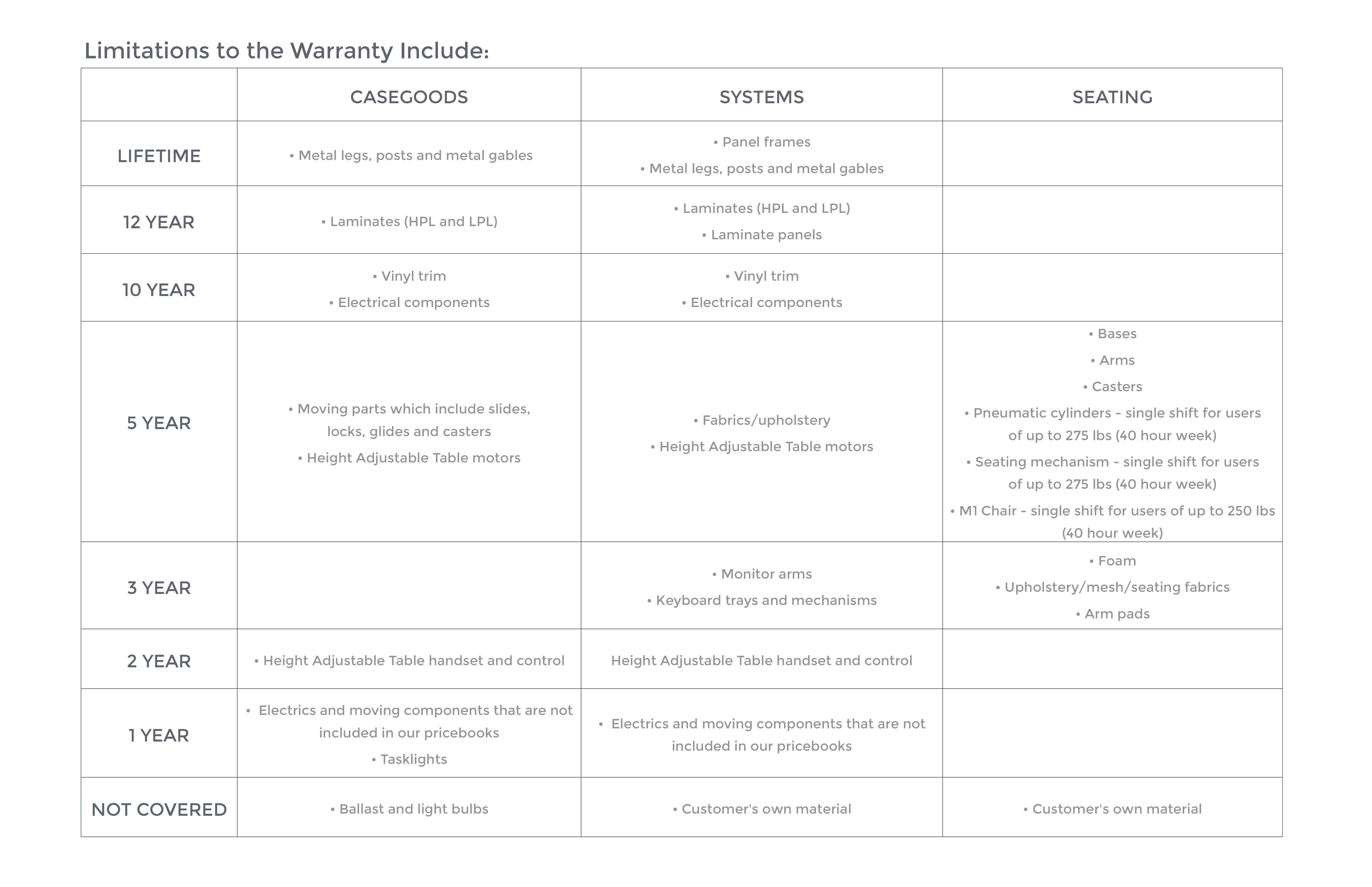 Warranty - Tayco